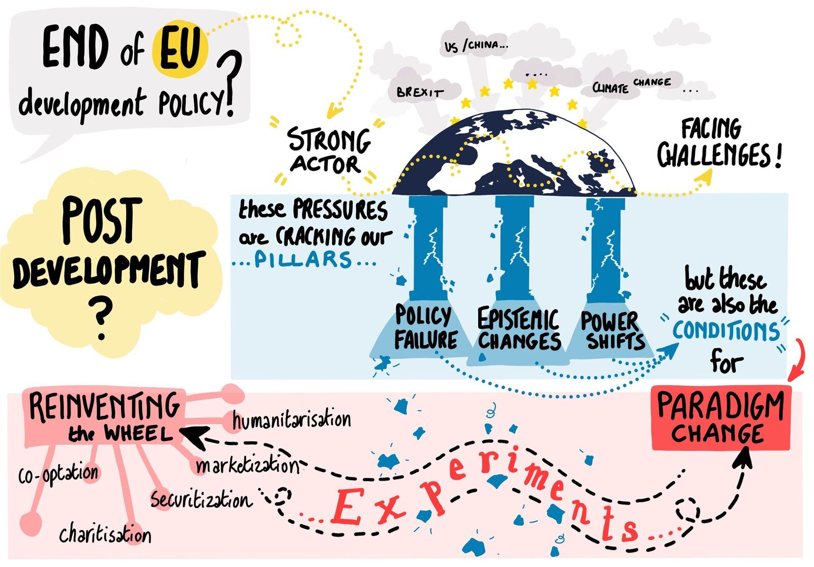 Challenges to EU Development Policy: Paradigm Lost or Stretched ...